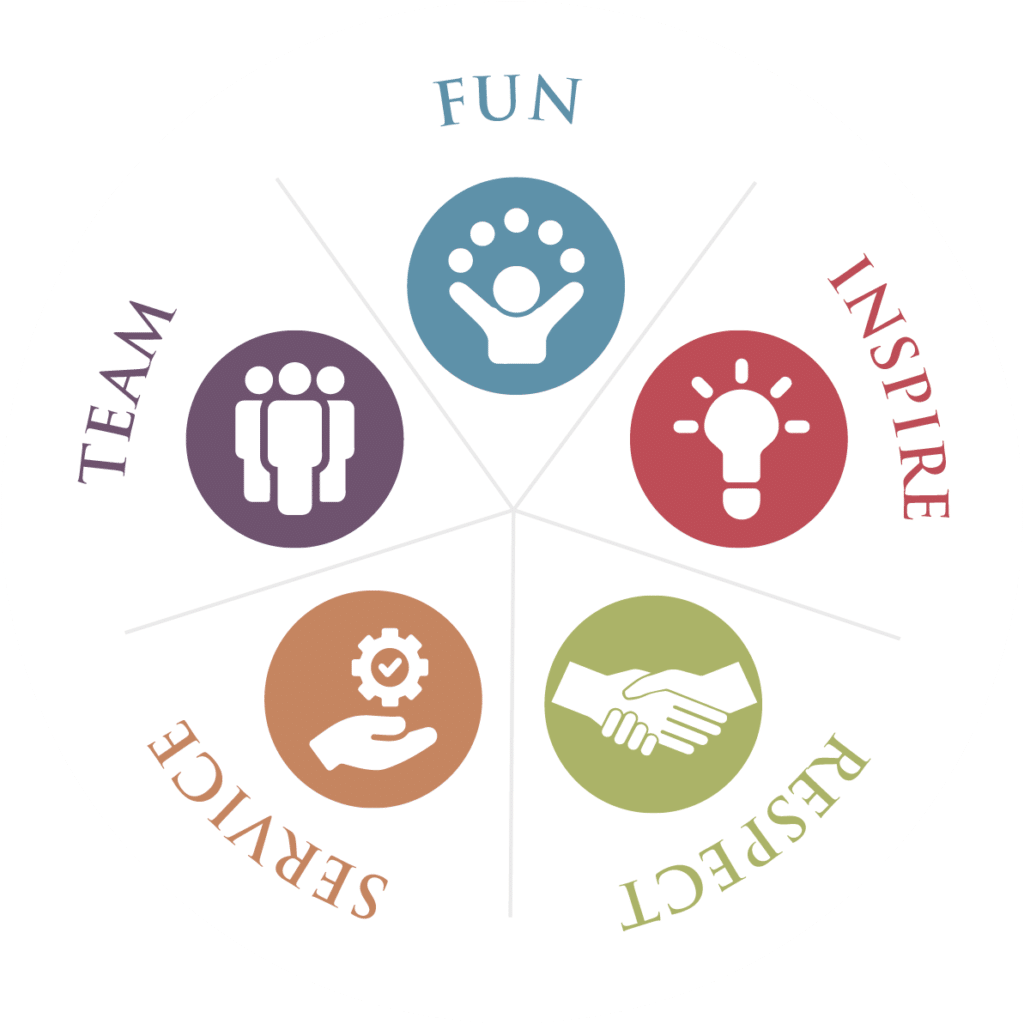 OUR COMMUNITIES - First Pacific Group, Inc